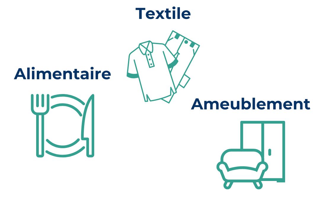 L’affichage environnemental textile et ameublement : par où commencer